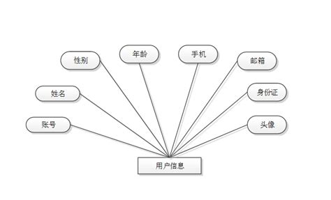 熟练使用spring boot简历 springboot项目简历描述 mob6454cc79ab13的技术博客 51cto博客