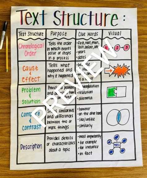 Chronological Text Structure