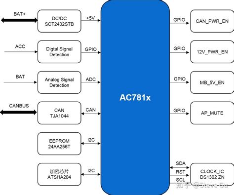2021年中国工程师最喜欢的10大车规级mcu芯片 知乎