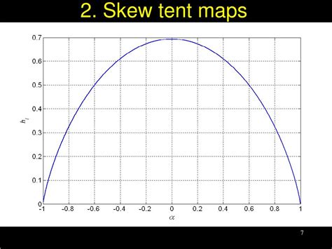 PPT On The Power Spectral Density Of Chaotic Signals Generated By