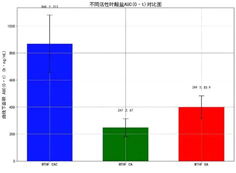 文献解读：6s 5 甲基四氢叶酸钙c晶型具有更优的稳定性及生物利用度 原料资讯 金康和信 全球领先的l 5 甲基四氢叶酸钙生产商