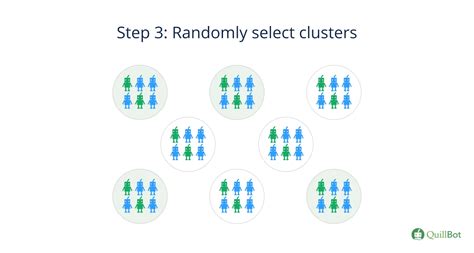 what is cluster sampling examples and definition
