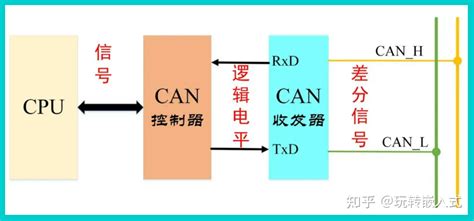 单片机常用的外设接口有哪些 知乎