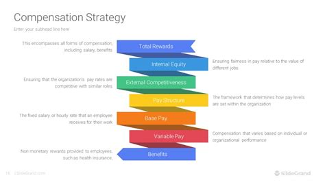 Compensation Strategy Powerpoint Template Designs Slidegrand
