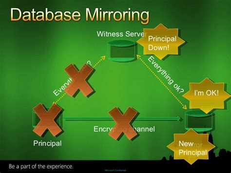 sharepoint backup and disaster recovery with joel oleson
