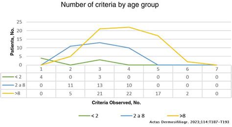 [translated Article] Neurofibromatosis Type 1 Diagnostic Timelines In