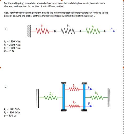 SOLVED For The Rod Spring Assemblies Shown Below Determine The