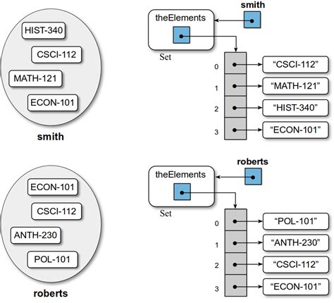 Data Structures And Algorithms Using Python Chapter5