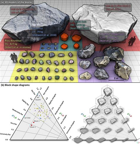 Shapes Of Block Fragments 1 And 2 In The Sneed And Folk 1958 Diagram