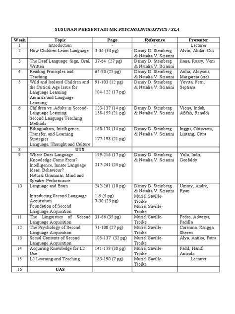 Susunan Presentasi Mk Psycholinguistics Pdf Second Language