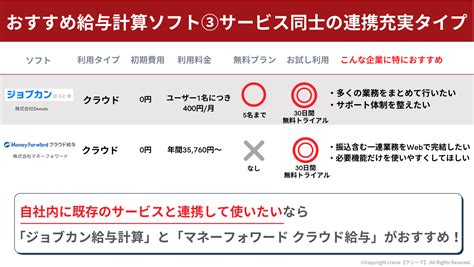 【比較】給与計算ソフトおすすめ7選！導入のメリットや選び方も解説 Creiveクリーブ