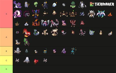 Aevian Forms Xd Tier List Community Rankings Tiermaker