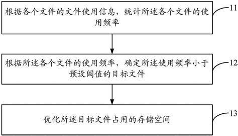Method And Device For Optimizing Storage Space Eureka Patsnap