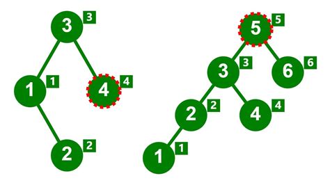 Leetcode 230 Kth Smallest Element In A Bst Pythonblind 75 Leetcode Questions Youtube