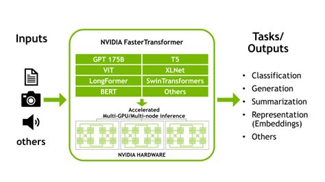 Transformer Deep Learning Architecture Glopedia