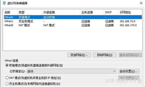 华为ensp如何连接vmware虚拟机？建议收藏，自己再试试！ 知乎
