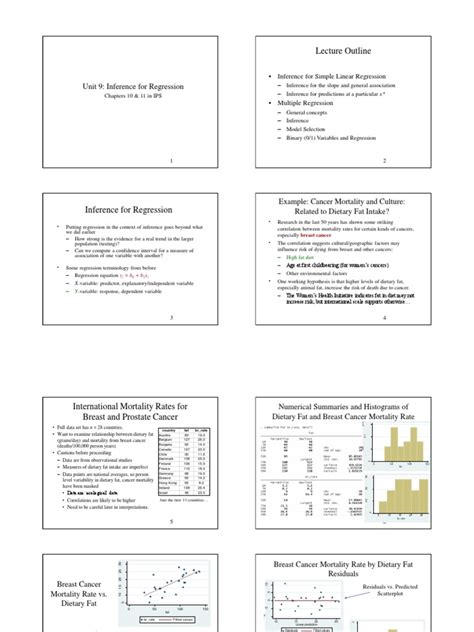 Unit 09 Inference For Regression 4 Per Page Pdf Regression