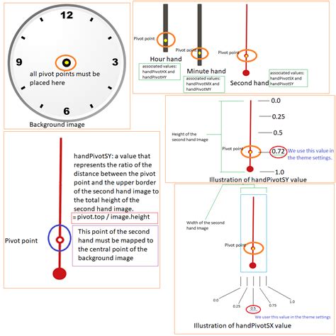 GitHub Alikifah MagicClock A Simple Yet Powerful And Easy Modifiable Analog Clock For Your