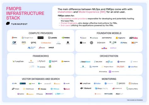Turingpost On Linkedin 8 Open Source Tools For Foundation Model