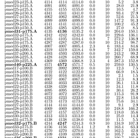 Neighborhood Search In Tabu Search Algorithms Download Scientific Diagram
