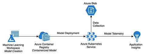 Kubernetes Installation Options The Hard Way Managed K8s