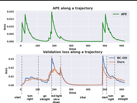 figure 1 from keyframe focused visual imitation learning semantic scholar