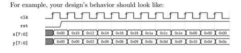 Solved Finite Impulse Response Filter A Finite Impulse Chegg