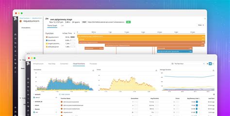Introducing Datadog For Serverless