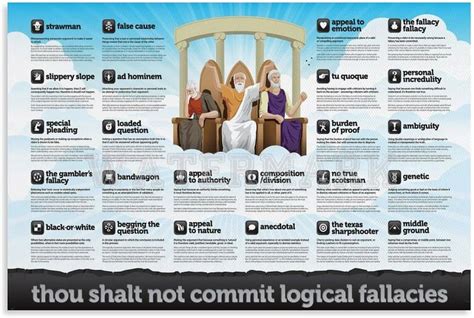 Logical Fallacies Poster Thou Shalt Not Commit Logical Fallacies Chart Canvas For