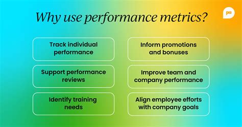 Top 20 Employee Performance Metrics To Track