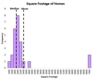 Advantages Disadvantages Of Using Median In Statistics