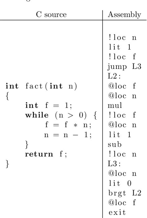 C Stack Allocation