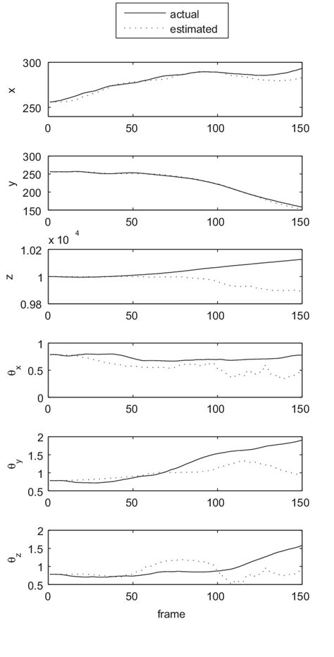 Simulation Result Box Tracking Using Particle Filter Download Scientific Diagram