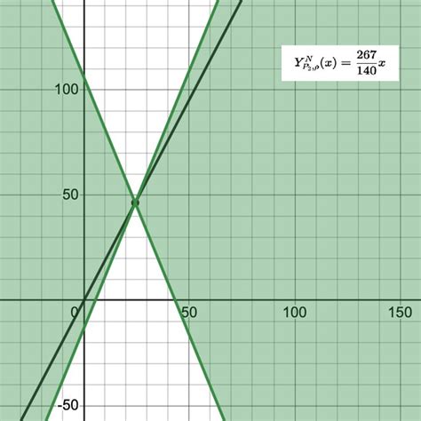 Graph Of Lipschitz Continuous Of Generalized Cayley Operator