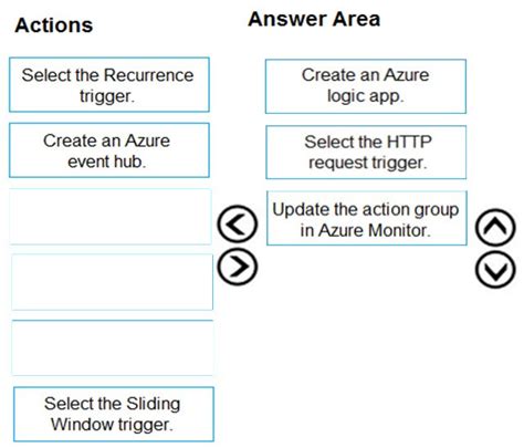 DRAG DROP You Use Azure Pipelines To Automate Continuous Integration