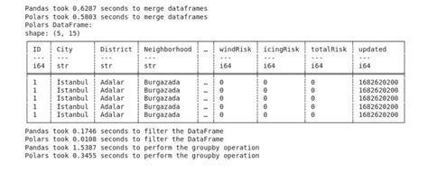 Pandas Polars Python Weatherdata Datascience Weatherforecasting Weatherintelligence