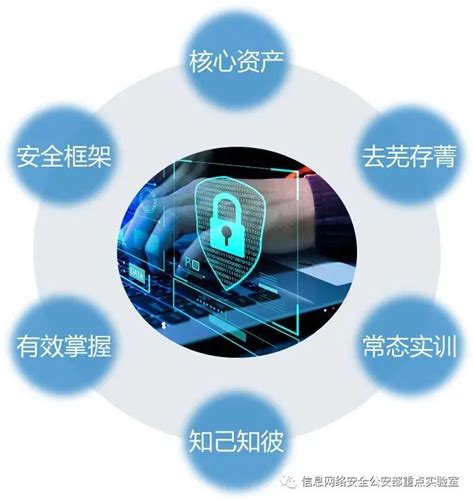 信息网络安全公安部重点实验室推出网络安全实战能力评价服务 安全内参 决策者的网络安全知识库 信息网络安全公安部重点实验室推出网络安全实战能力评价服务 安全内参 决策者的网络安全知识库