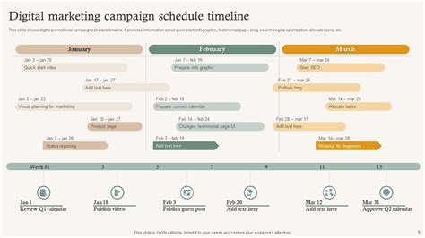 Schedule Timeline Powerpoint Ppt Template Bundles Ppt Sample