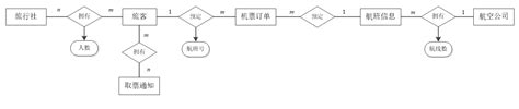 软件工程导论第六版 第3章 需求分析（课后习题详解）软件工程导论第六版答案第三章 Csdn博客