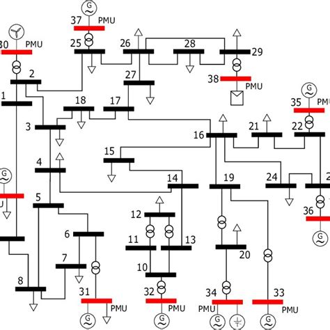 Single Line Diagram With Pmu Locations Of The Ieee 39 Bus Test System Download Scientific Diagram