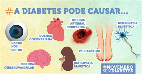 Novembro Sem Diabetes Latinmed