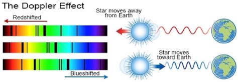 What Is Doppler Shift