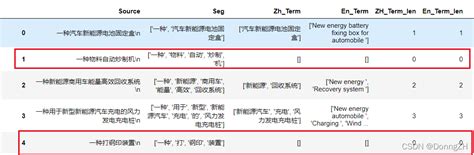 【工程实践】pandas 删除某列指定值所在的行 pandas删除指定值的行 csdn博客