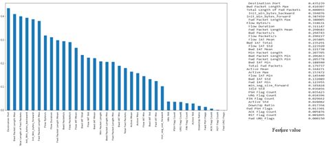 A Hybrid Ensemble Machine Learning Model For Detecting Apt Attacks Based On Network Behavior