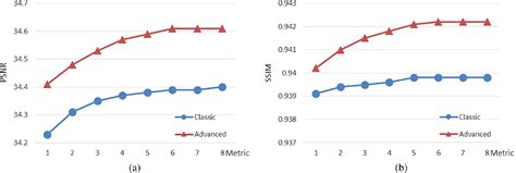 S Net A Scalable Convolutional Neural Network For JPEG Compression Artifact Reduction