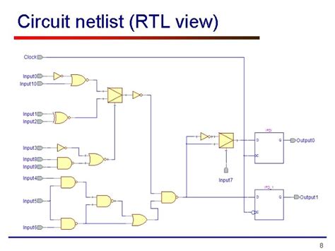 Ece Lecture Fpga Design Flow George