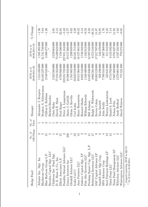 Rotating Line Break In Columns In Booktabs Table TeX LaTeX Stack Exchange