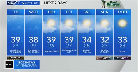 Next Weather 12 00 P M Forecast From Dec 26 2023 Cbs Minnesota