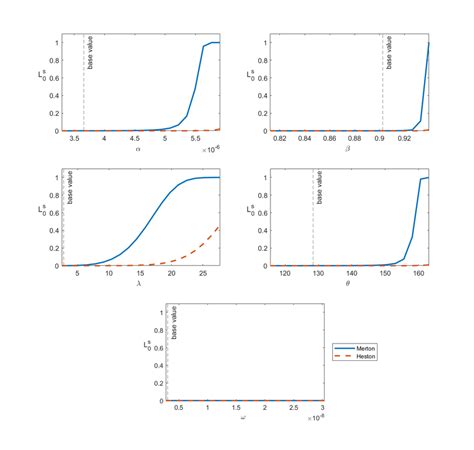 wealth equivalent loss from following suboptimal strategies with t