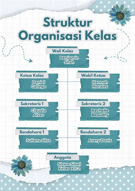 Struktur Organisasi Kelas Penjelasan Dan Contoh Struktur Kelas